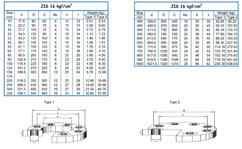 SO SÁNH TIÊU CHUẨN MẶT BÍCH ANSI - DIN - JIS